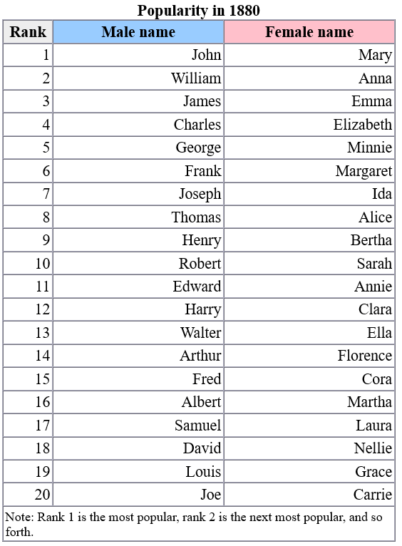 Names Aren't What They Used to Be - by Loquitur Veritatem