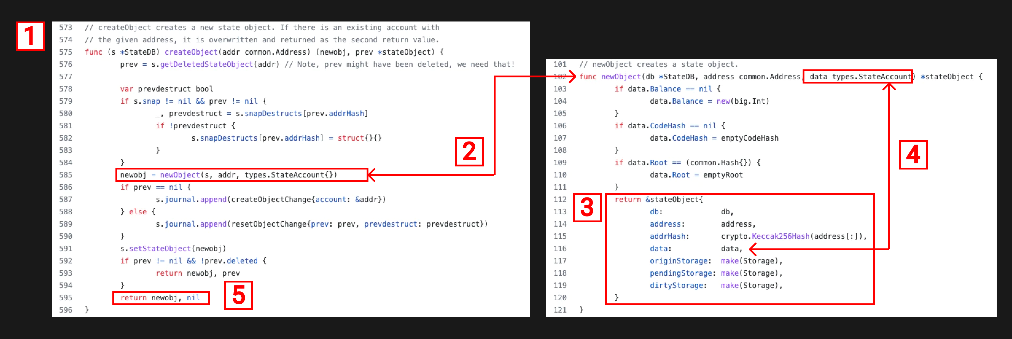 EVM Deep Dives: The Path to Shadowy Super Coder 🥷 💻 - Part 4
