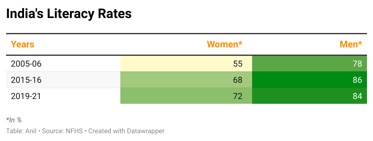 BRIDGING INDIA'S GENDER GAP - by Anil Padmanabhan