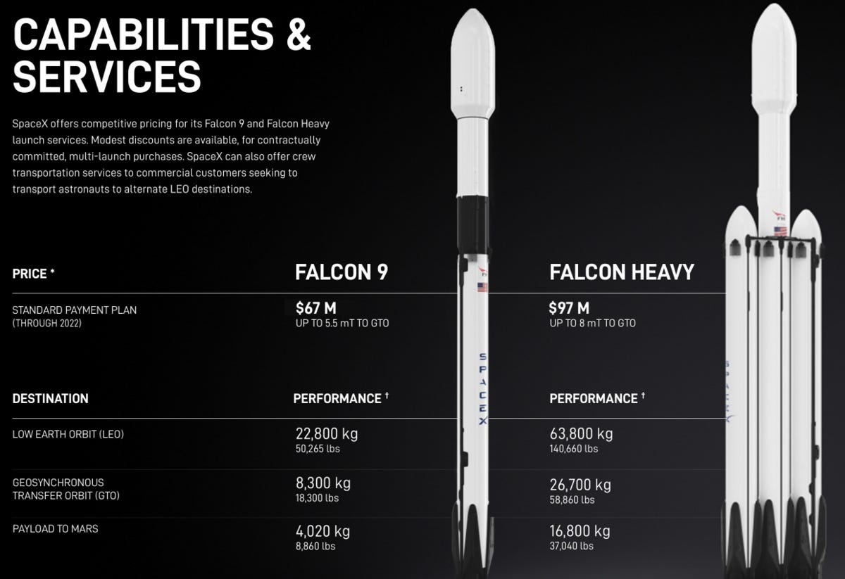 Is Starship Really Going To Revolutionize Launch Costs?