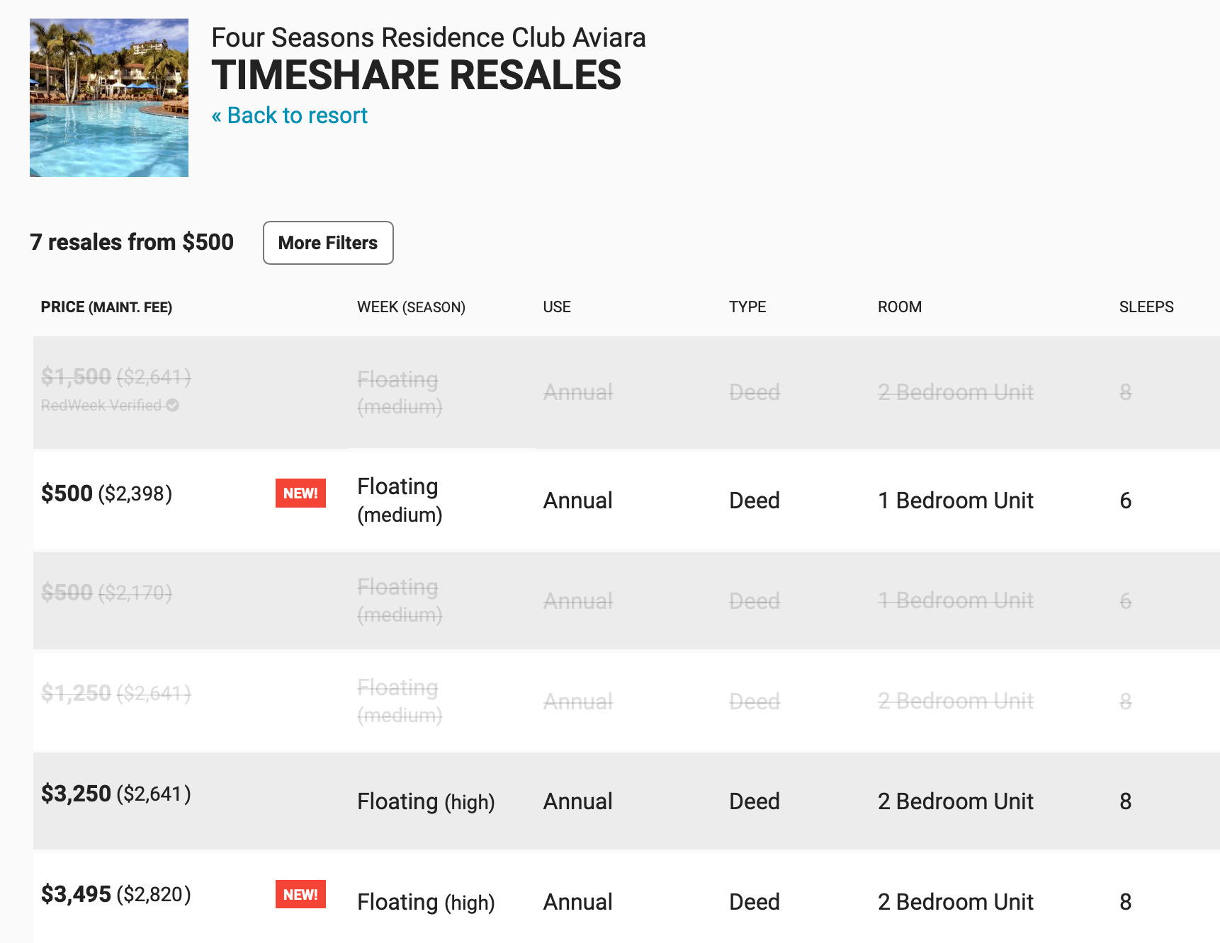 Investing in Timeshares - by The Natural Economist