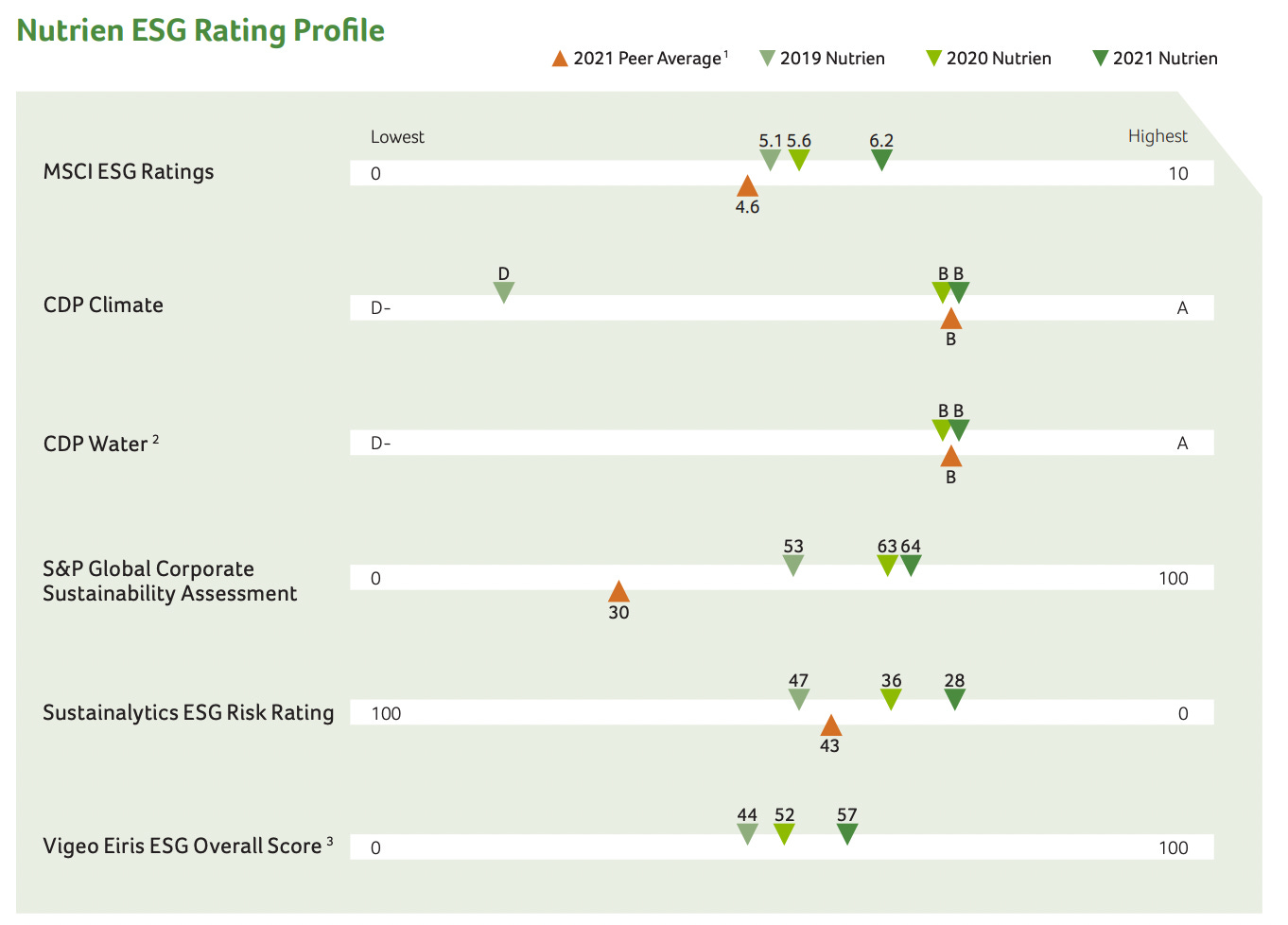 Nutrien 2021 Annual Report Highlights and Analysis