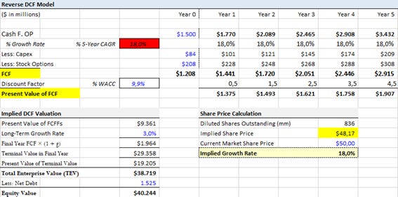 FORTINET - by Miguel Dabán Baines - MDBBolsa’s Newsletter