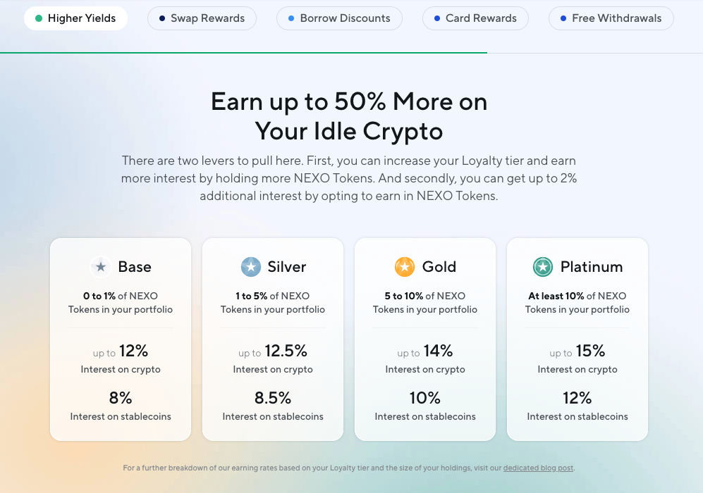 Collapsing Crypto Yield Offerings Signal ‘Extreme Duress’