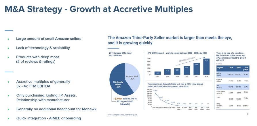 $MWK - Mohawk Group - by Jonah Lupton