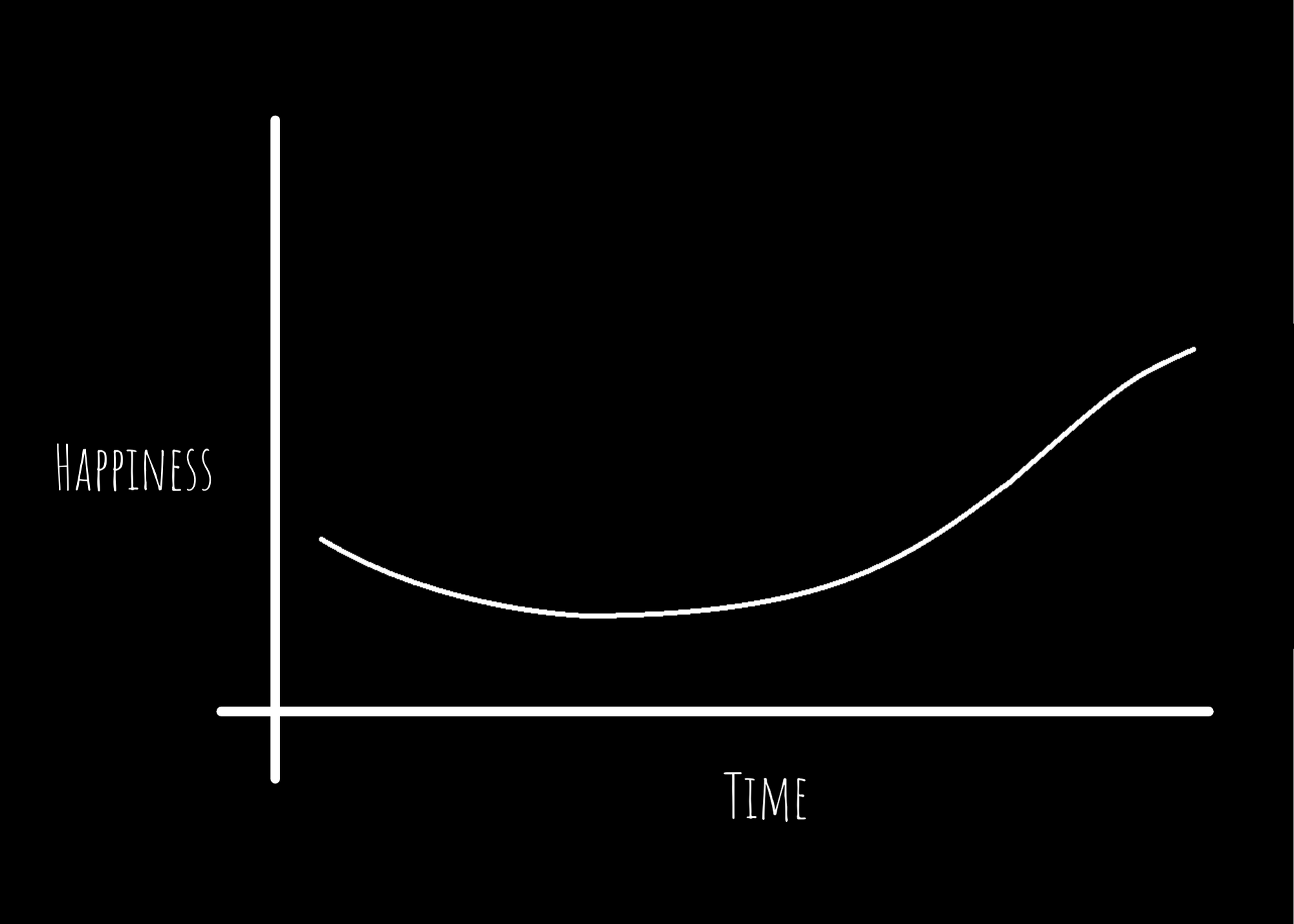 Obligations and Optionality - by Miles Farnsworth