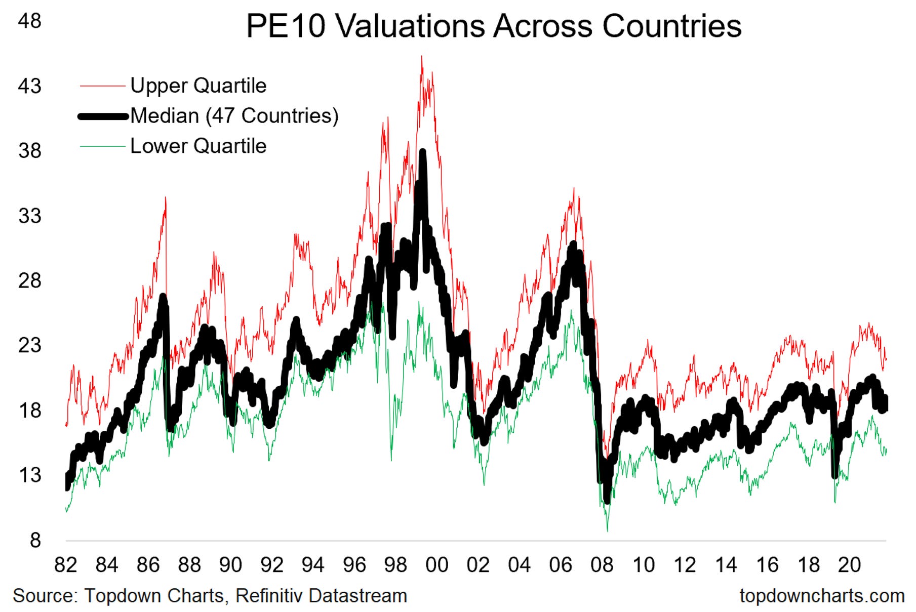 Chart of the Week and Weekly Report Highlights