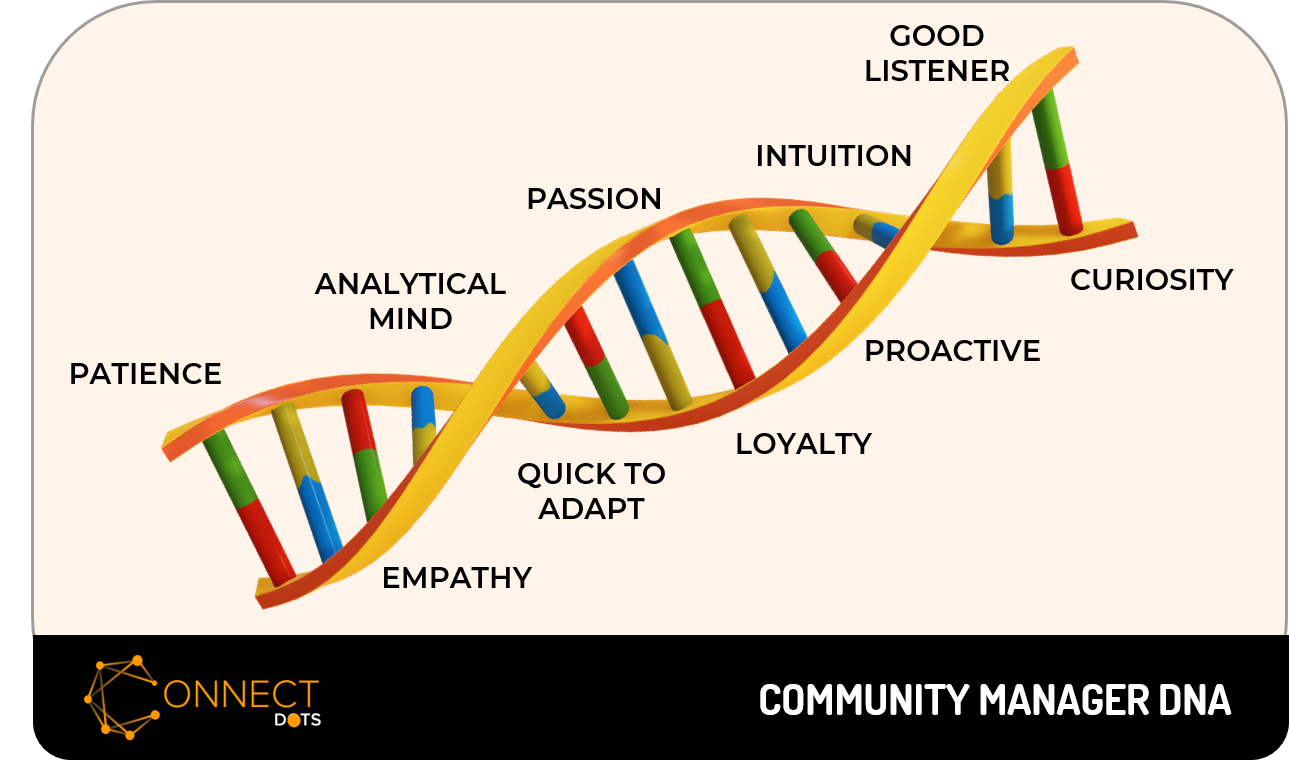 🟡#8 Community Manager DNA? - by Francisco Fonseca