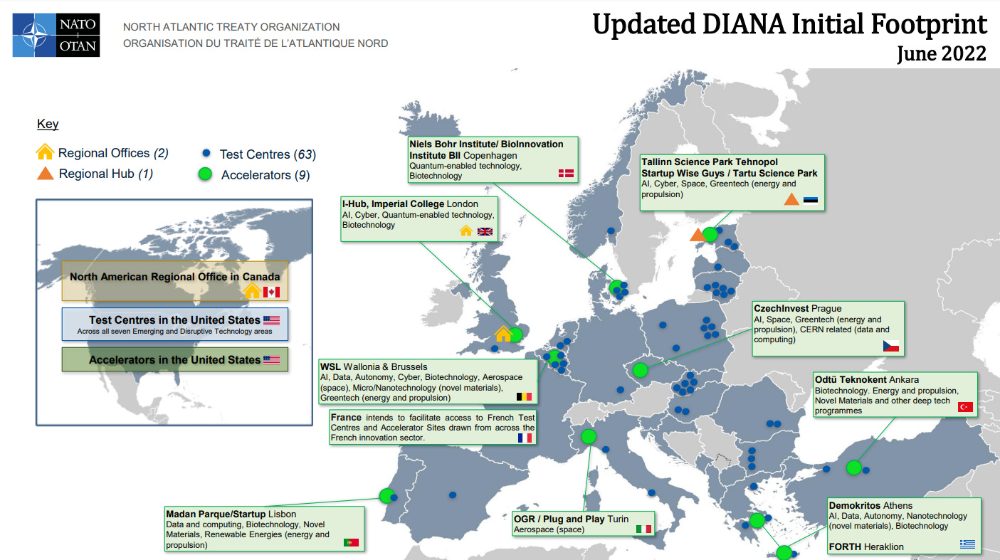 Defence Innovation Accelerator for the North Atlantic (DIANA)