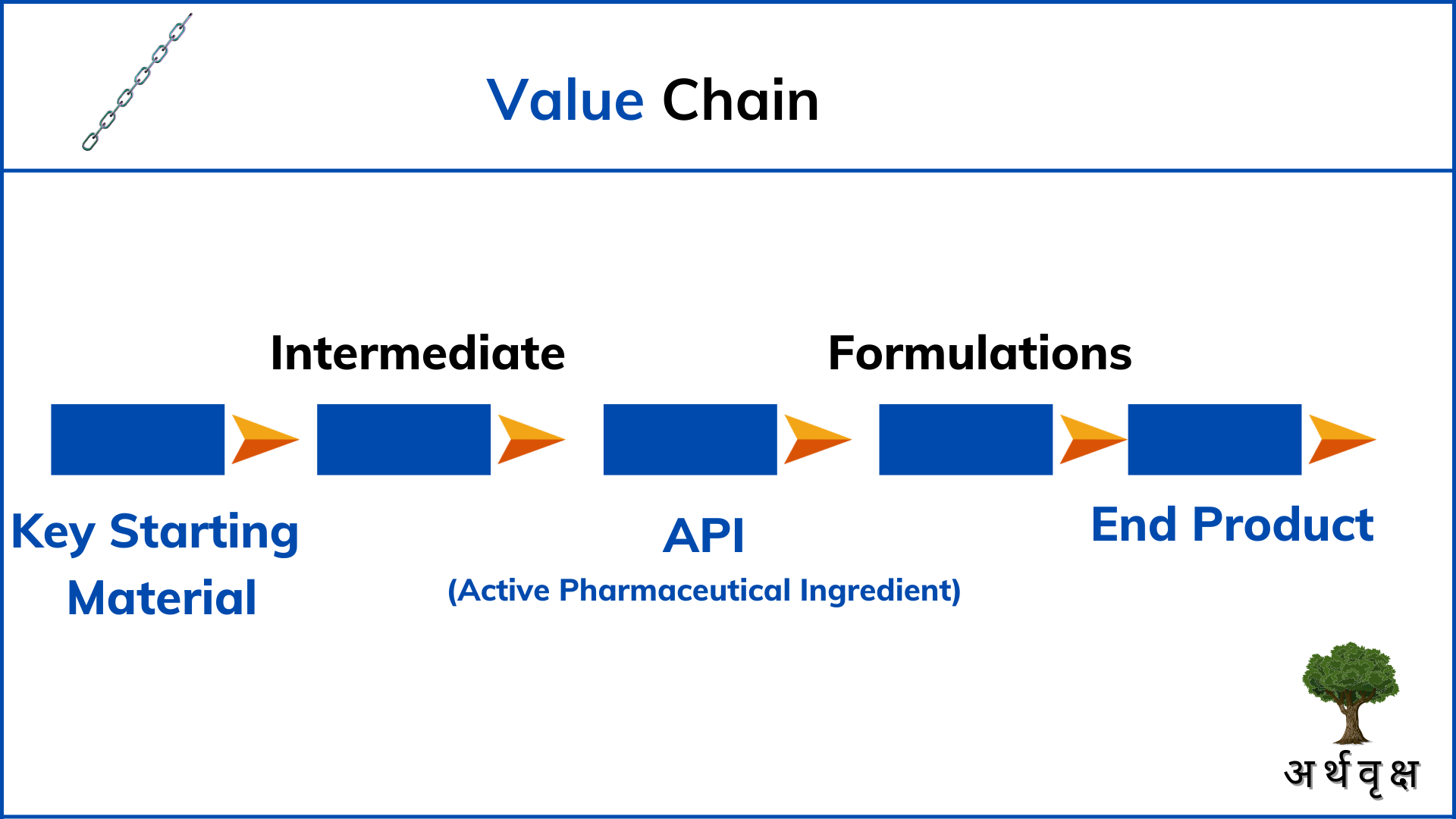 Paushak Ltd Analysis - Best Among Phosgene Chemistry in India