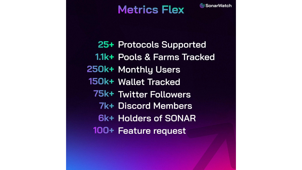 SonarWatch: The Ultimate DeFi Dashboard on Solana — A Deep Dive