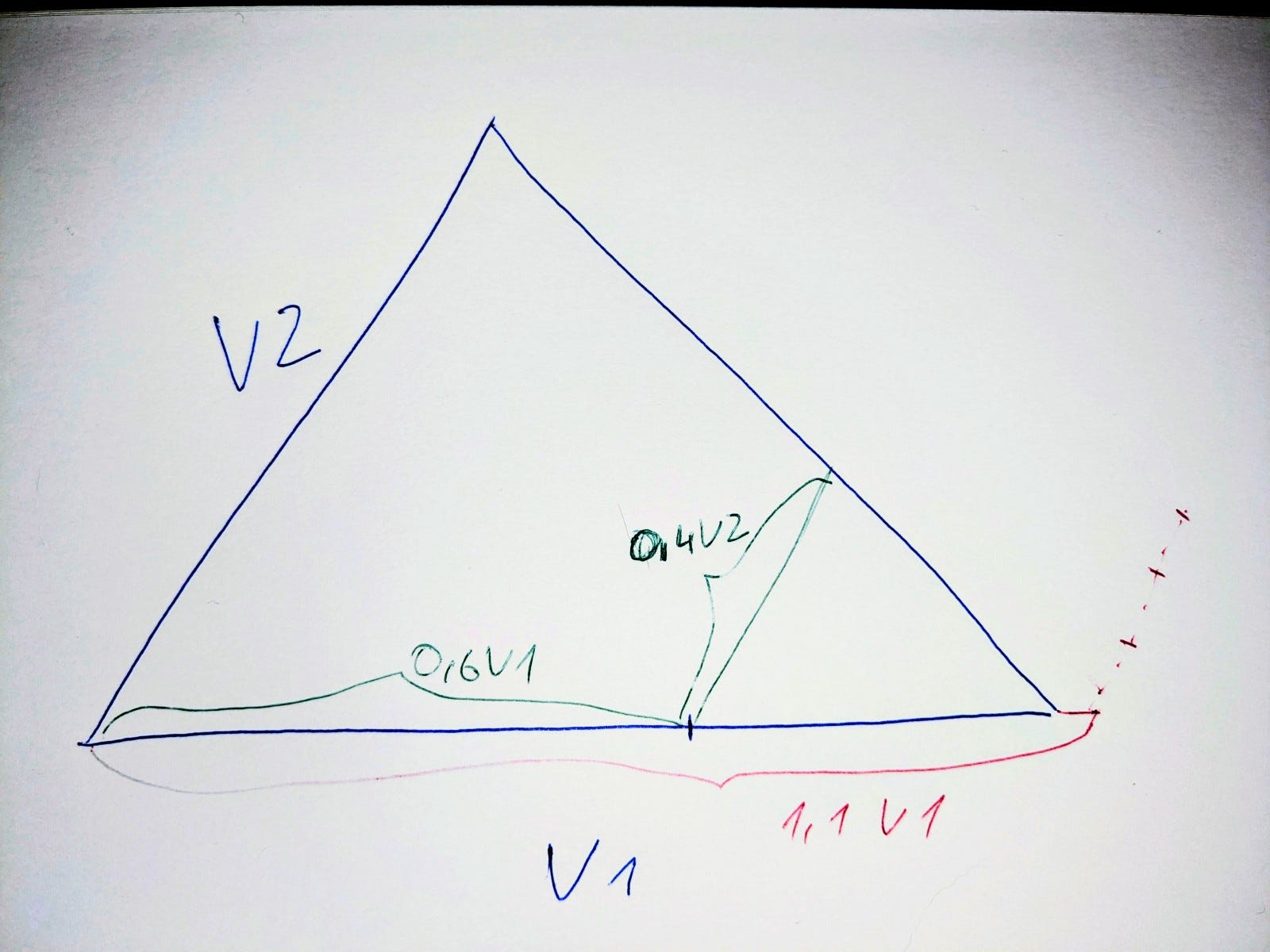 Drawing Sierpinski Triangle With Python By Michal