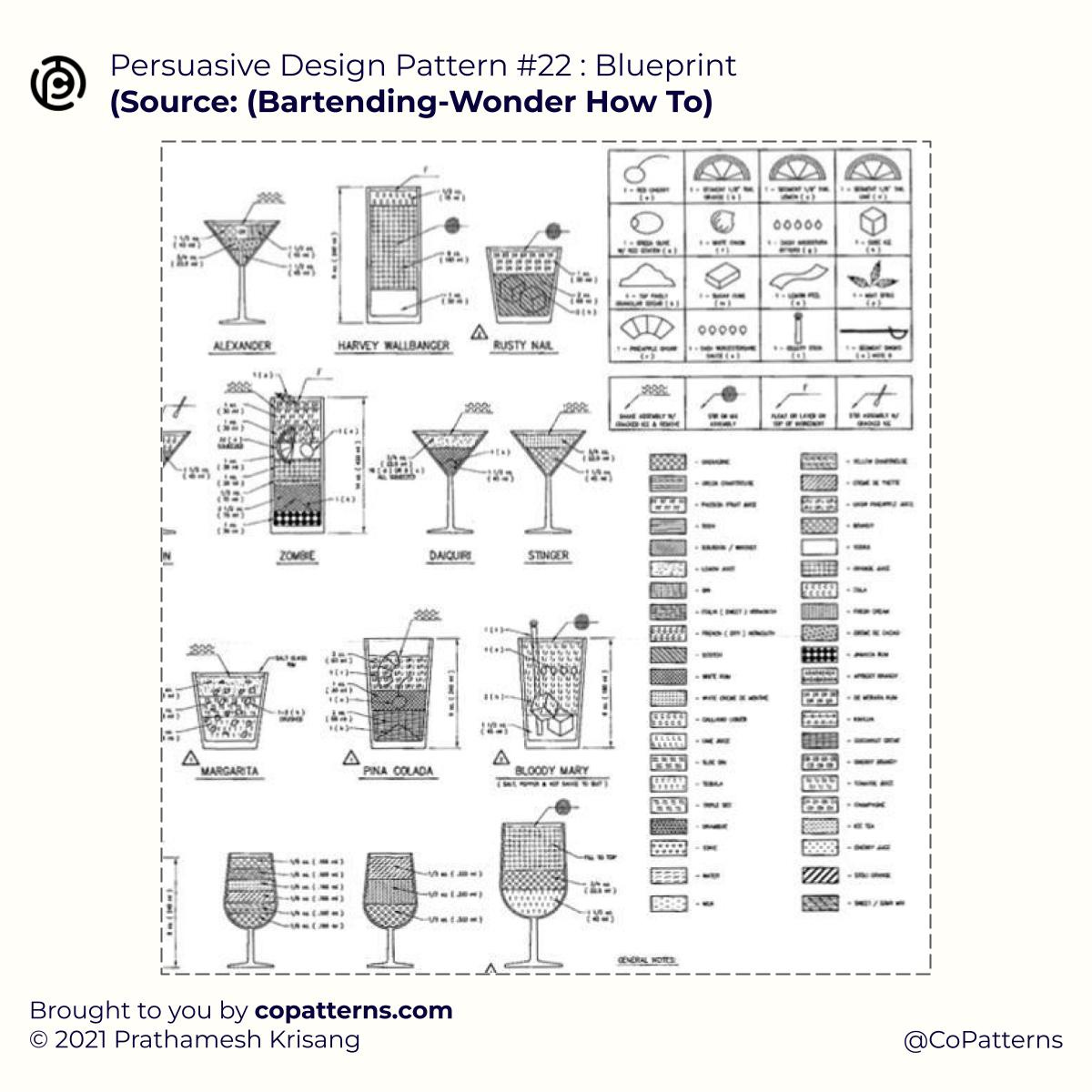 Blueprint : Persuasive Design Pattern #22