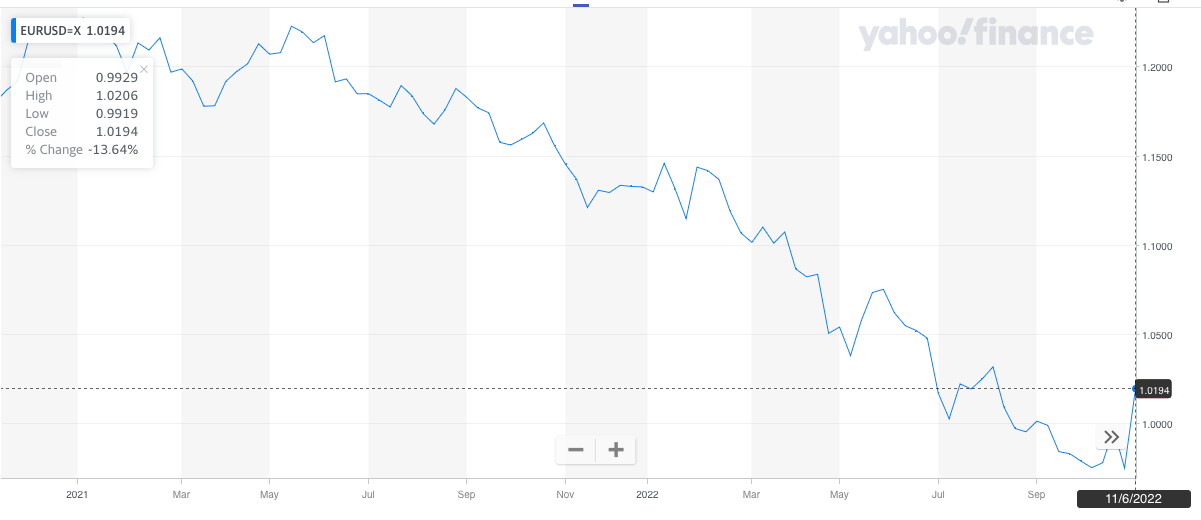 Part 2: Precipitous Drop in Standard of Living just on the Horizon