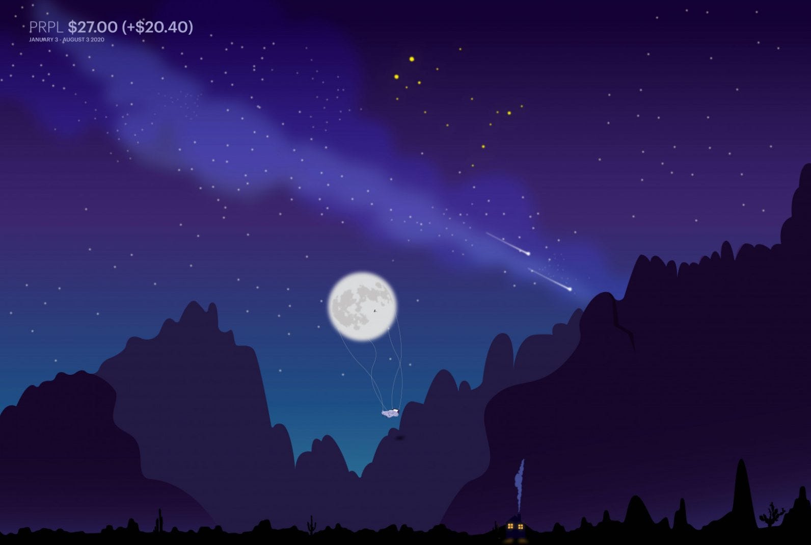 The Weekend Bulletin (#41) - by Tejas Gutka