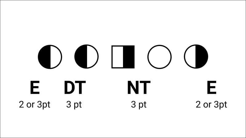 The pros and cons of 2-point stance - by Craig Roh