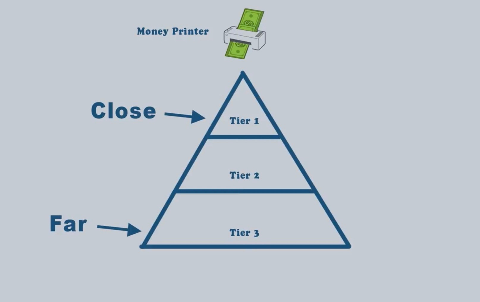 How Money Moves - by Talking Cents (David) - TalkingCents