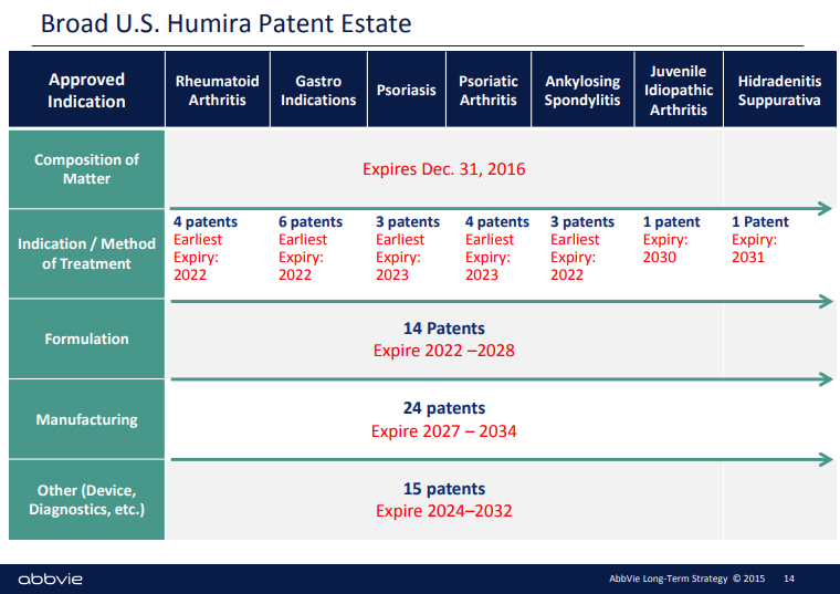 Deep dive 4: Slashing our way through patent thickets