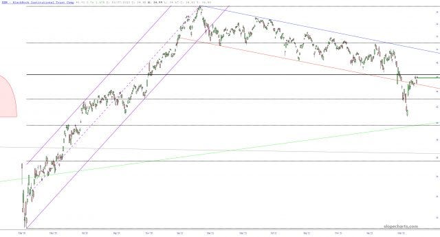 Emerging Fibonacci - Slope of Hope Charts for Short Sellers