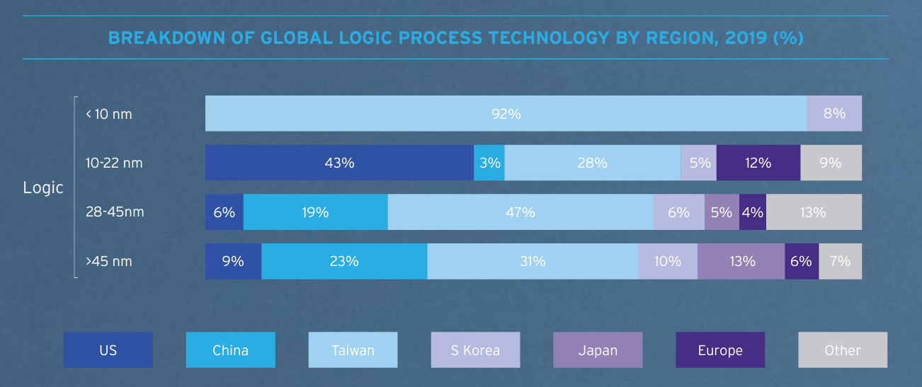 The Rising Tide of Semiconductor Cost - by Doug O'Laughlin