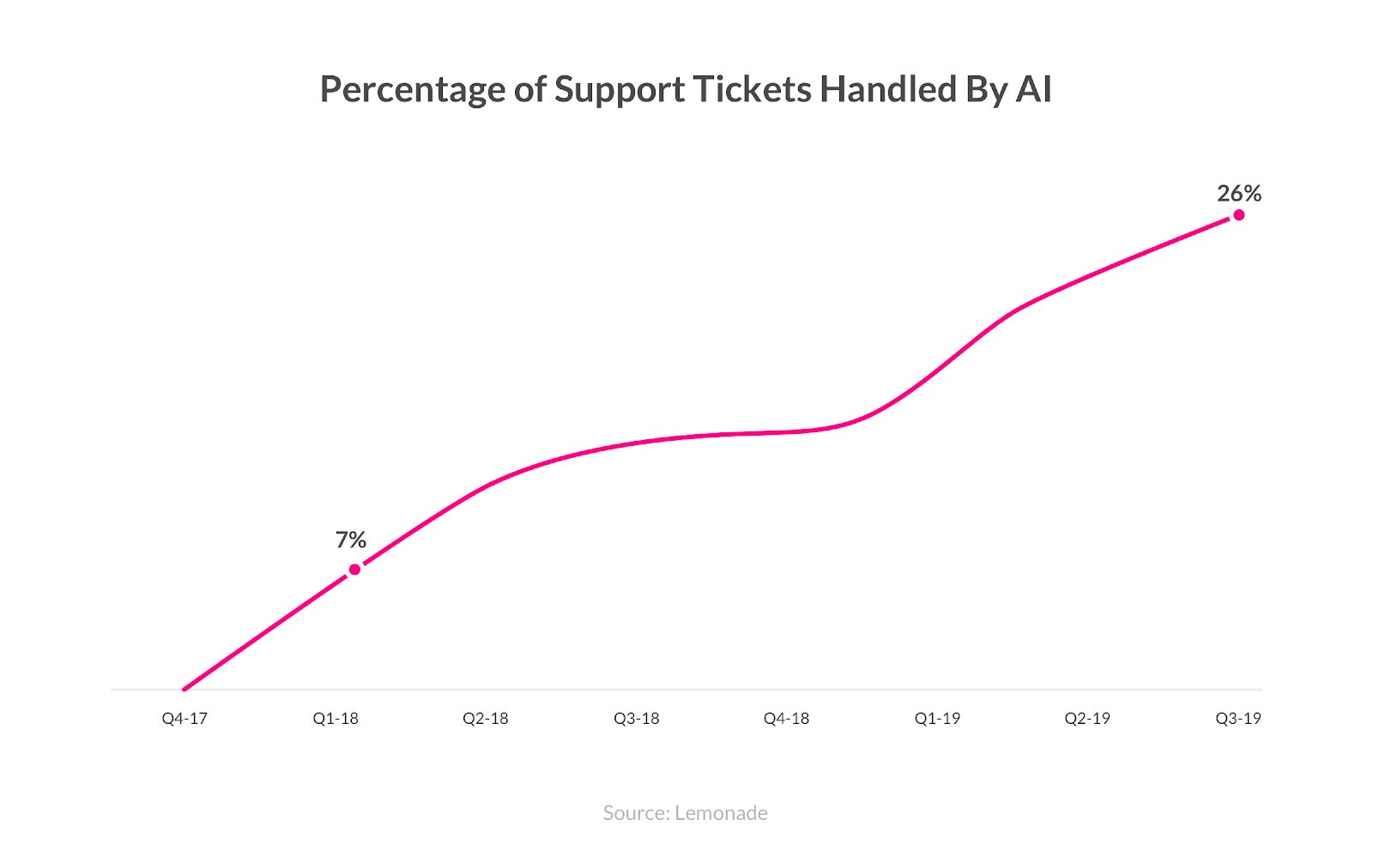 Lemonade - InsurTech company - Market Musings