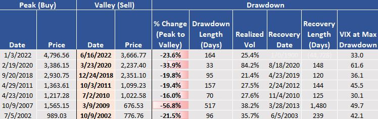The VIX is Too Low…Here’s Why and Why You Should Care