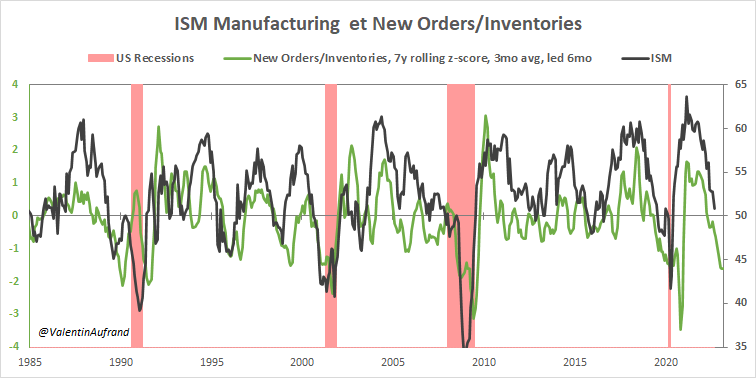 La Fed va rester hawkish face à une économie résiliente