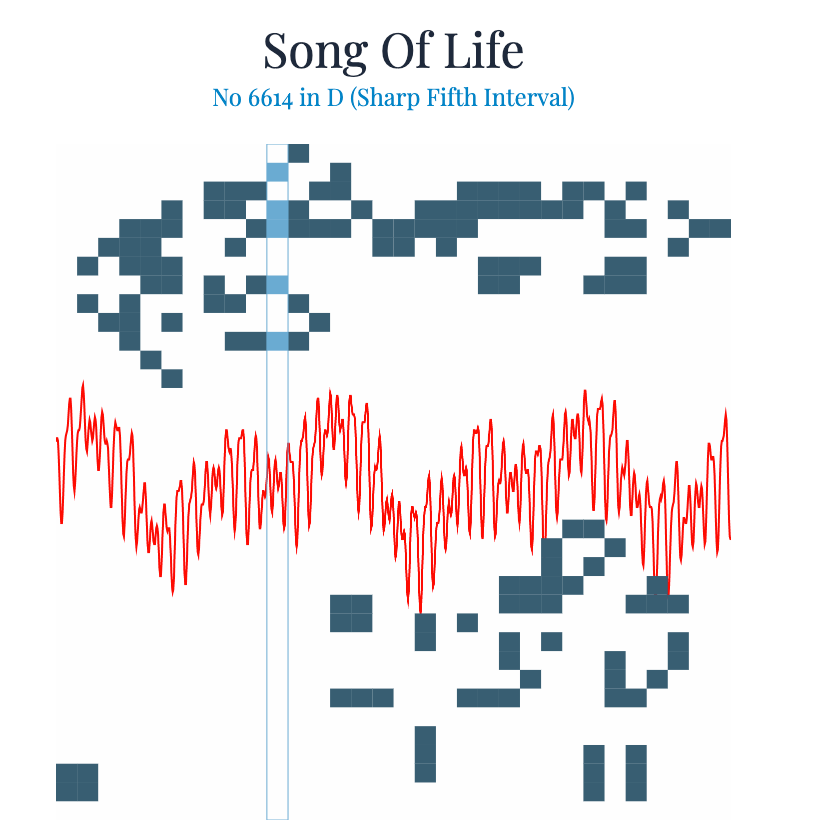 Multiplayer Stable Diffusion, Song of Life, and Simulating Rope