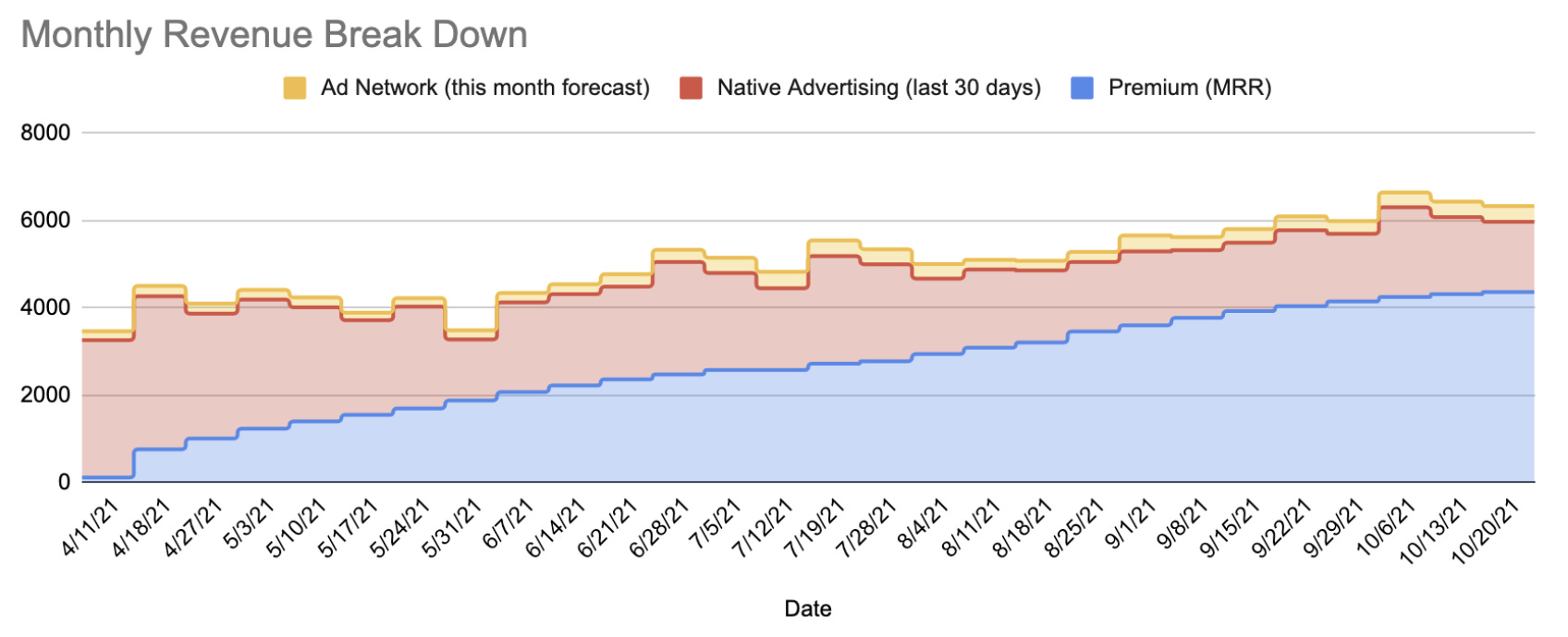 SFW collection page launching and final testing on faster hosting