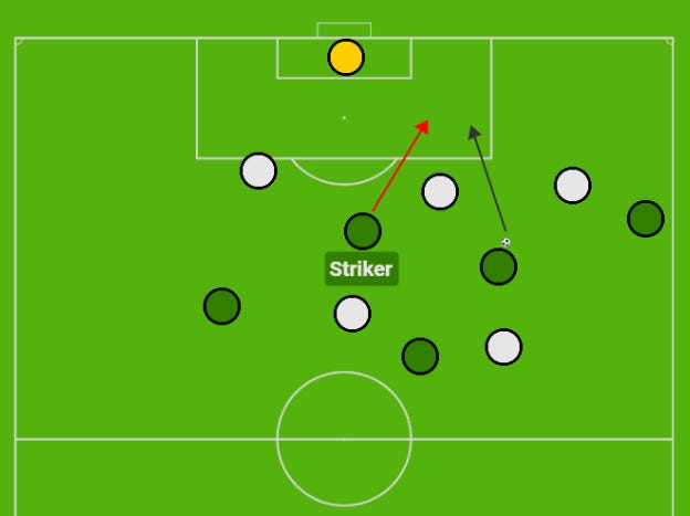 What makes a 'perfect' modern day striker? - by Meadows