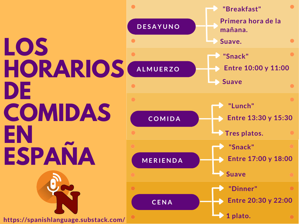 Spanish Culture Podcast #0002. Los horarios de comidas en España.
