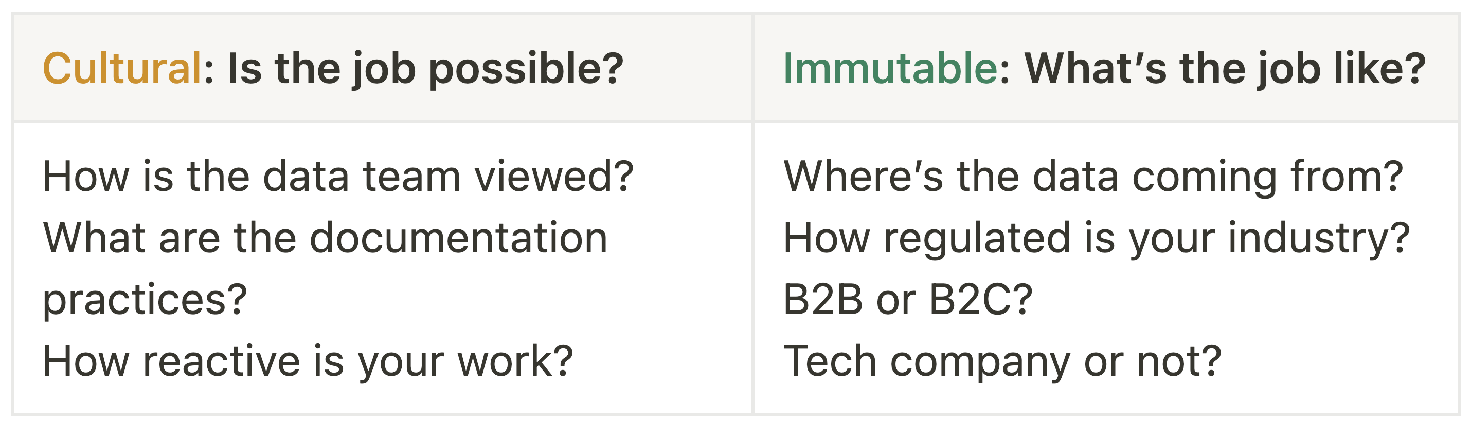 Good analytics always looks different - by Robert Yi 🐳