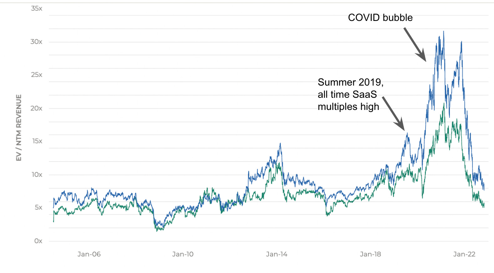 Changing times (or, why is every layoff 10-15%?)