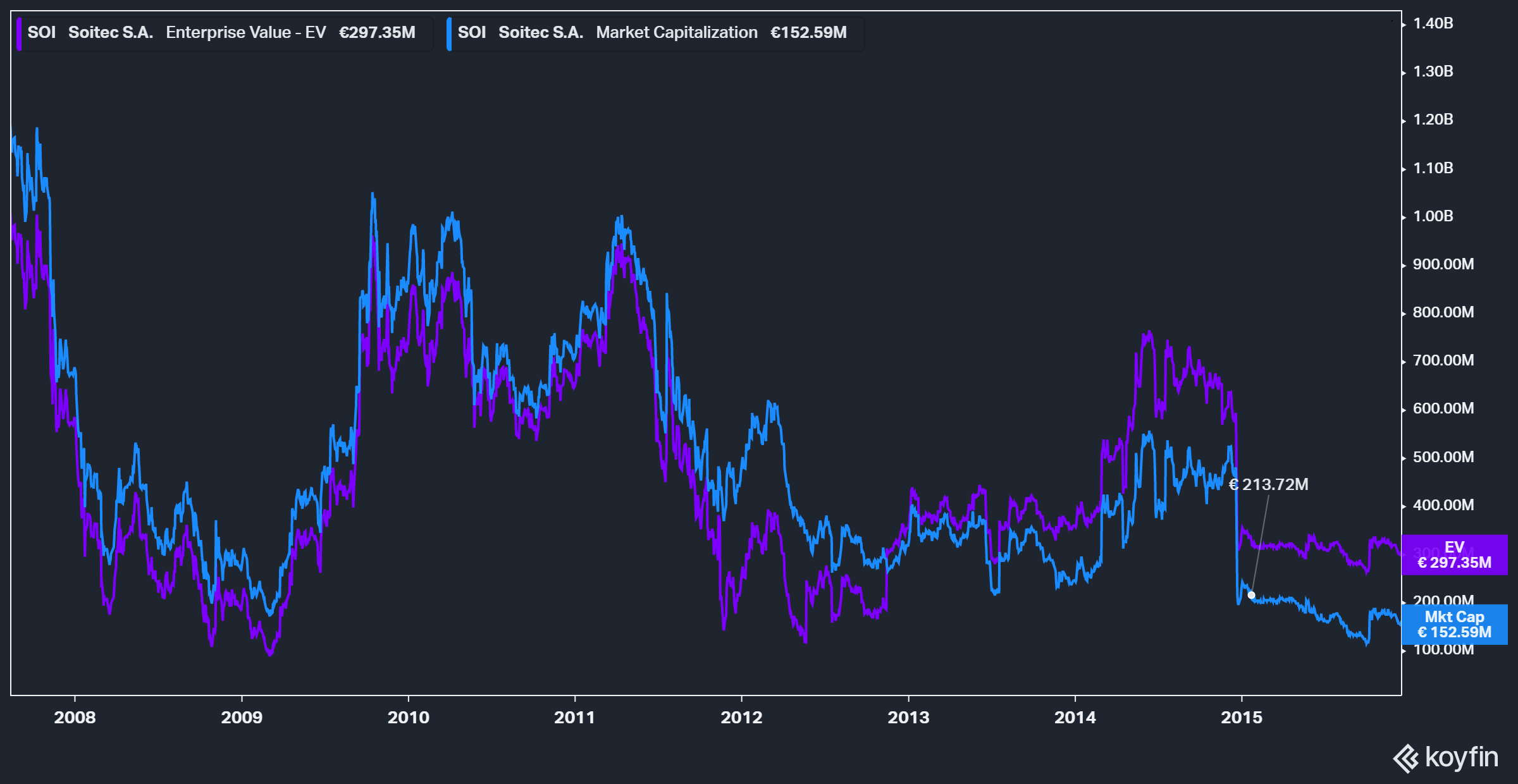 How France's Largest Semiconductor Company Got Nationalized in Plain Sight
