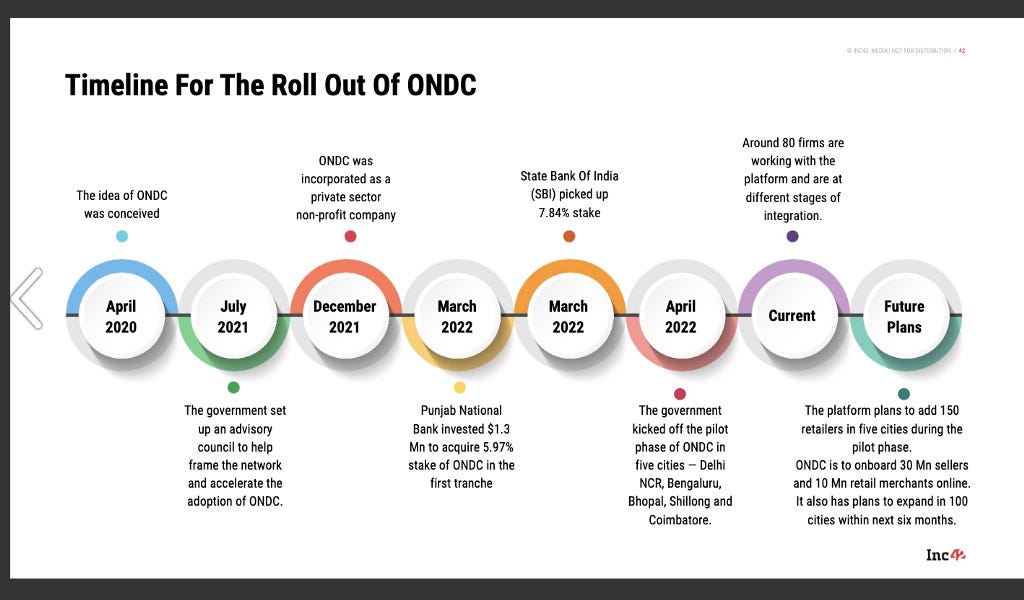 Technical Business Case Study: Understanding ONDC and Integrating the ...