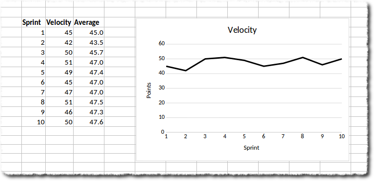 The Practice of Sizing Spikes with Story Points