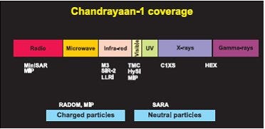 Chandrayaan-1: The Remarkable Story of India's Maiden Moon Shot