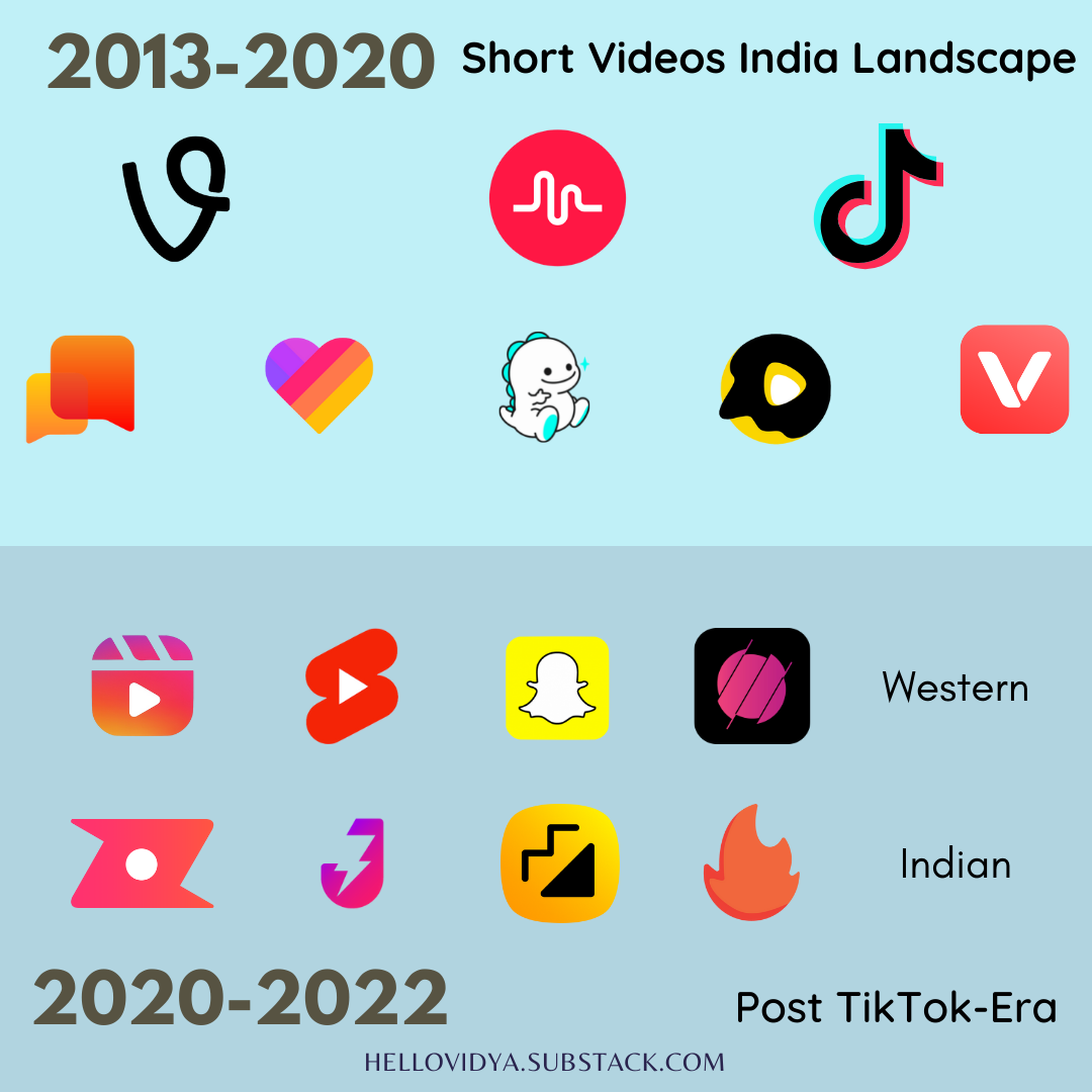 Short Video Platforms In India: Rizzle Drives Social Trends