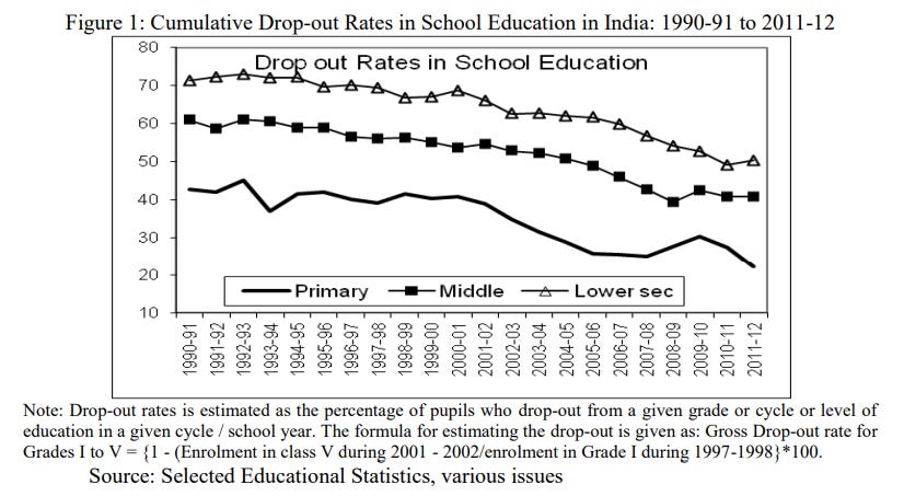 #1 Why are India’s school children dropping out?