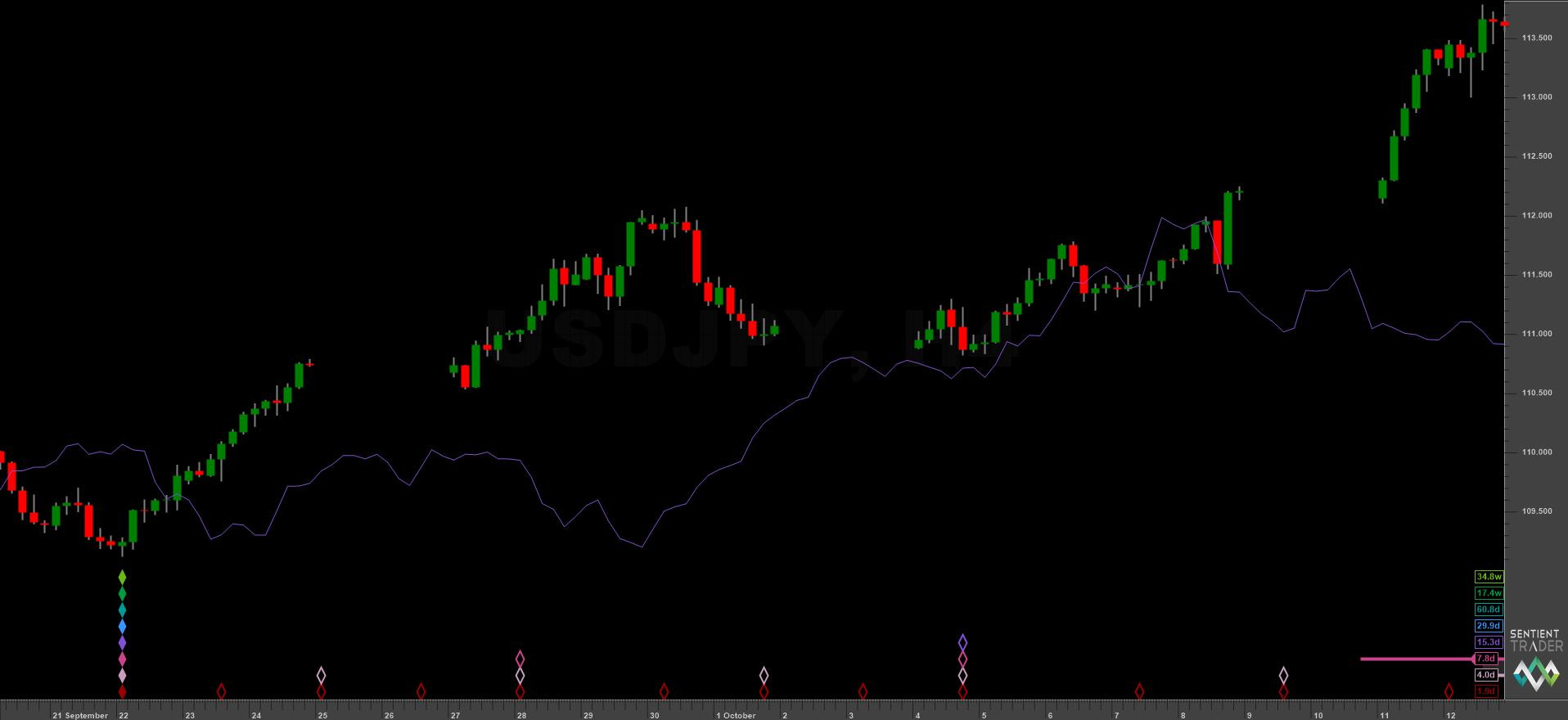 FLD Trading Strategy (Basic) - by David F