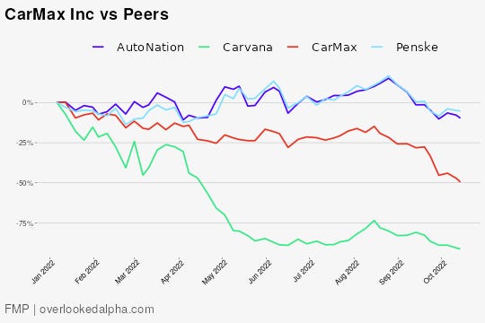 The Contrarian Case For CarMax Stock - by Vince Martin