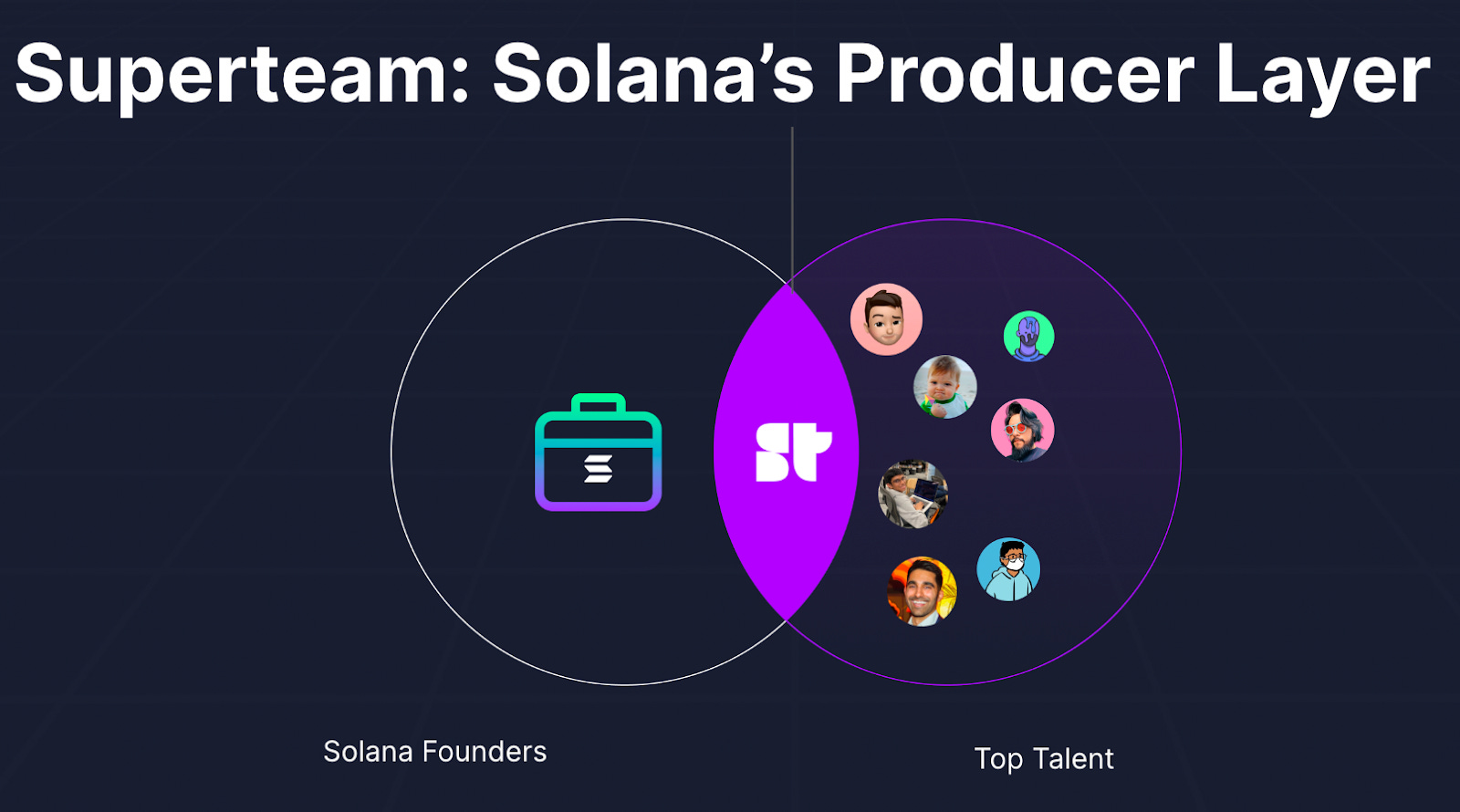 On Growing Solana City - by Aditya Shetty