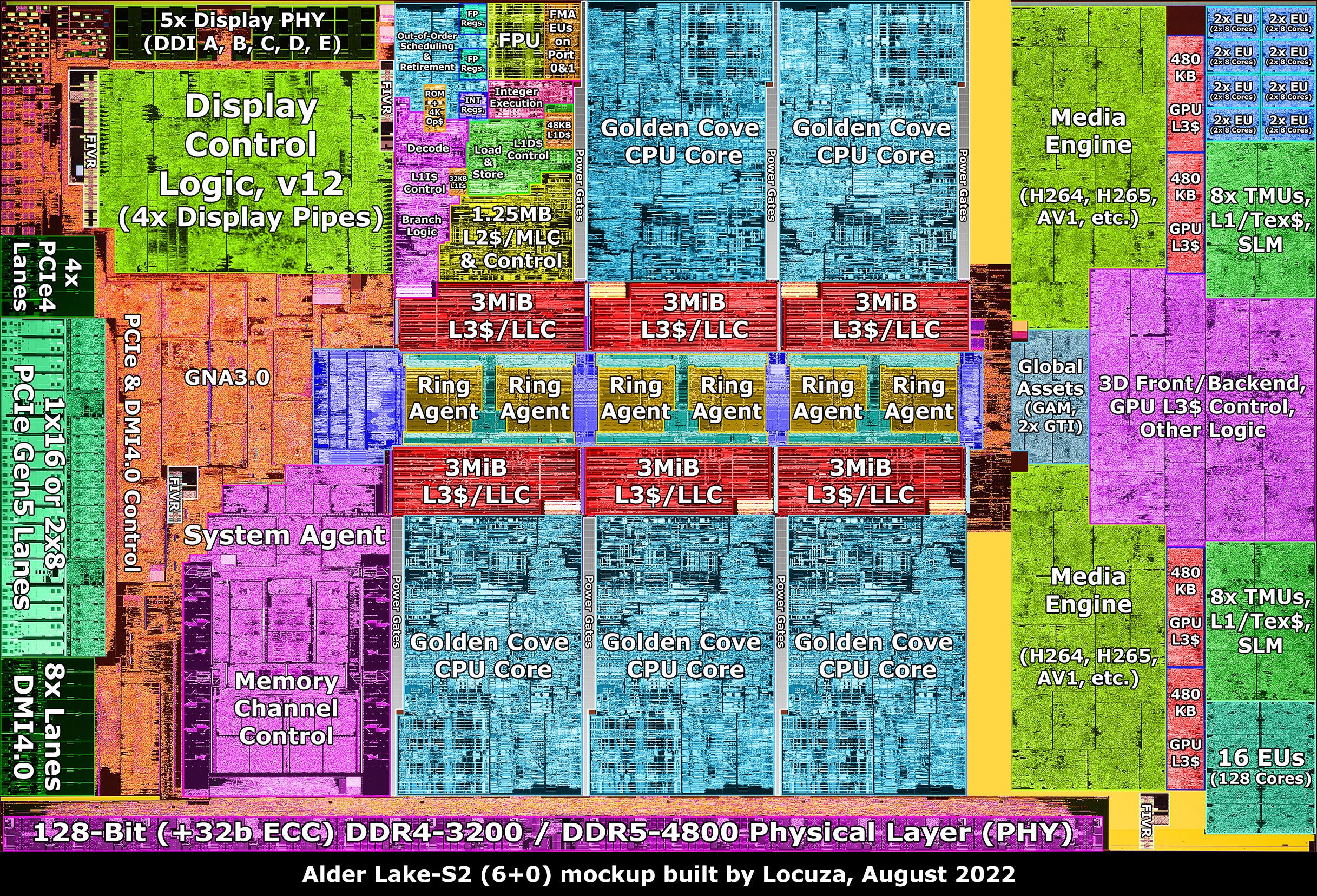 Info snack: Alder Lake-M + Raptor Lake-S layout (Mockup)