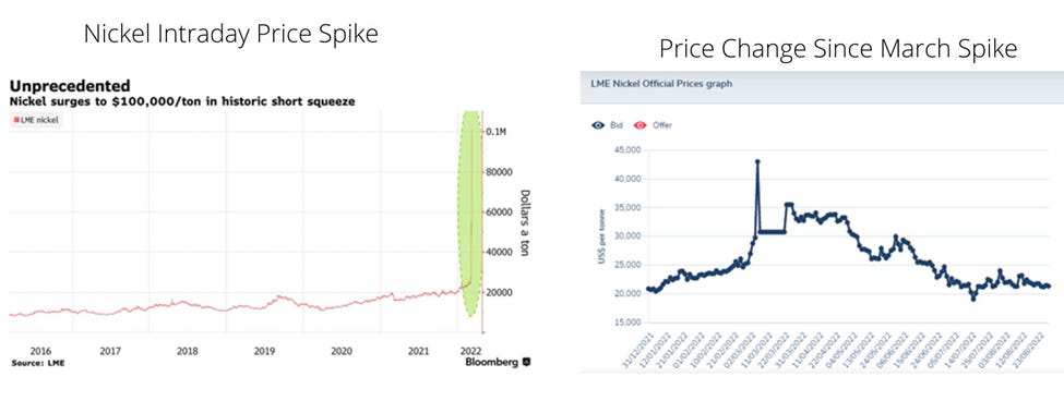 Classes of Nickel and Where to Find Them - TECHtricity