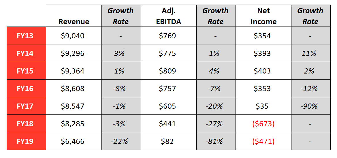 The GameStop Due Diligence Report - by Carter Kilmann