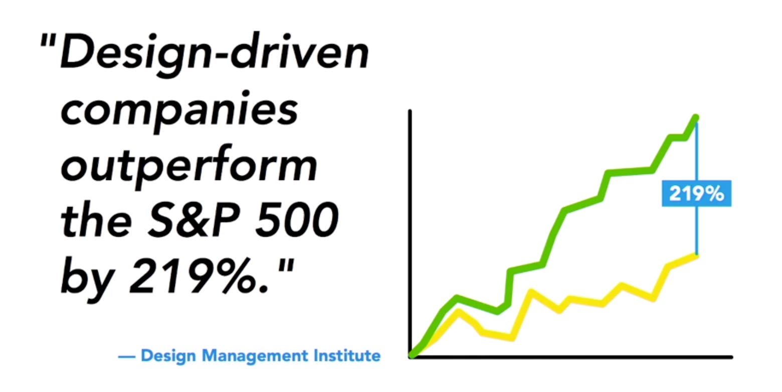 Week 3 - Week in Product Series - Design Thinking (0 to 1)