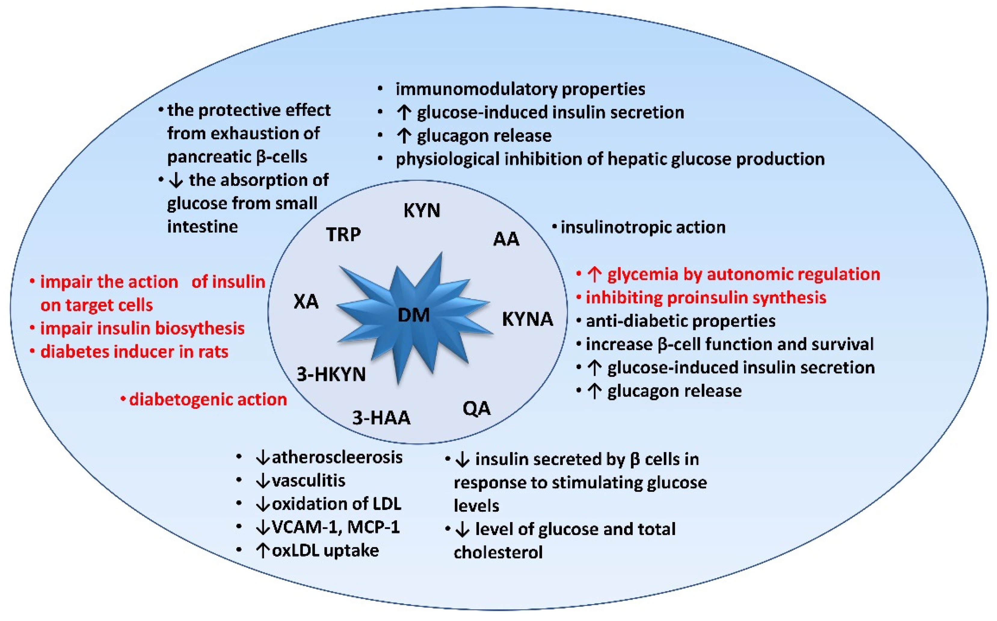 Kynurenine Pathway and SARS-CoV-2 - by Moriarty