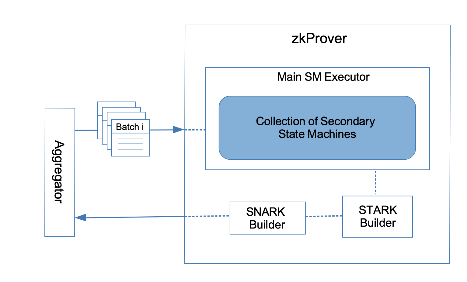 Scaling Modularity And The Question Of Blockchain Longevity