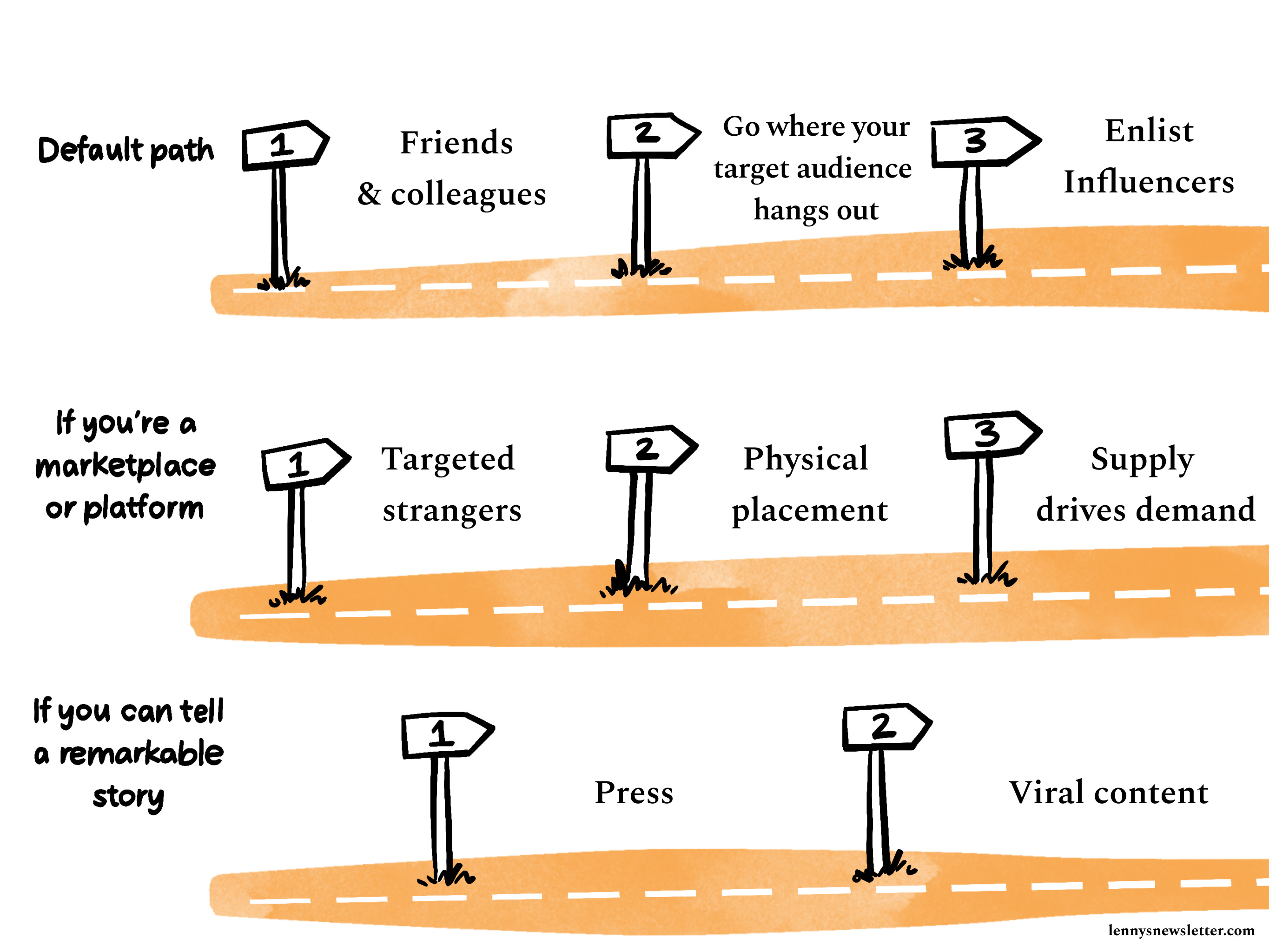 How to kickstart and scale a consumer business—Step 4: Find your early ...