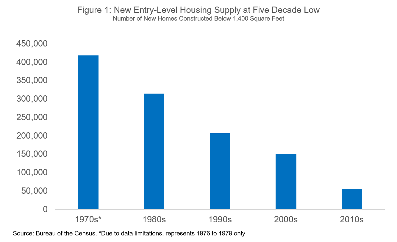 NVR And The Housing Cycle - by Matt Franz